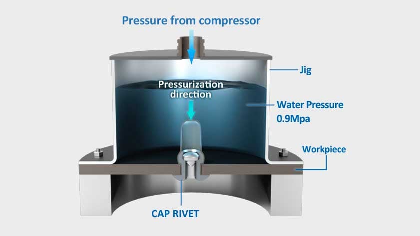 Custom Blind Rivets - Water Proof Rivet | Byora International
