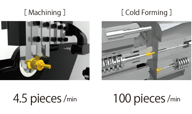 Cold Forming｜Byora International